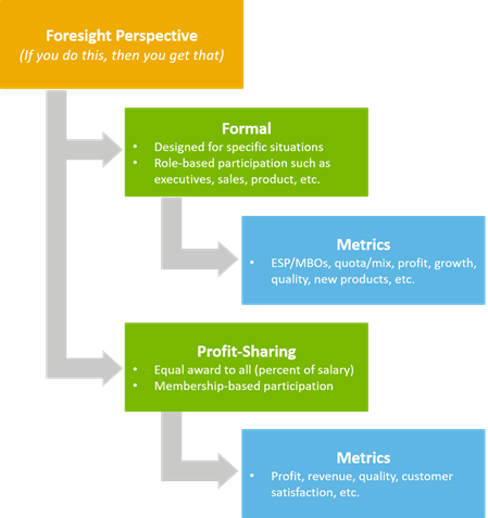 Compensation 101 - Chapter 6 - Cash Awards